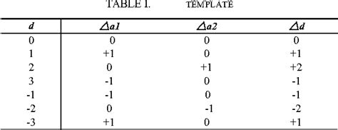 Table I From An Improved Matrix Encoding Steganography Algorithm Based