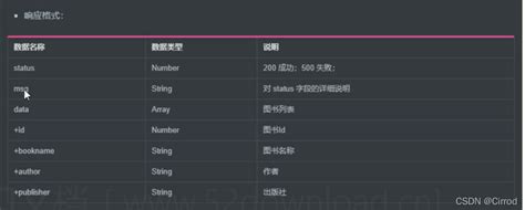 前后端交互 接口详解前后端接口 Csdn博客