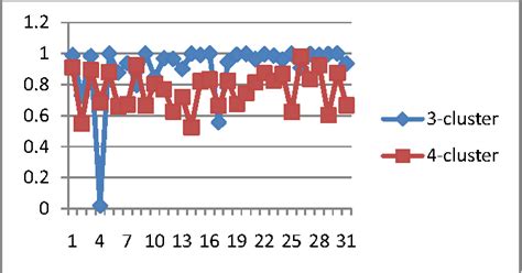 Figure 2 From A Robust Density Based Hierarchical Clustering Algorithm