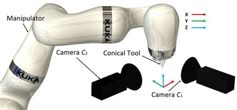 Illustration Of The Setup To Perform Kinematic Model Calibration