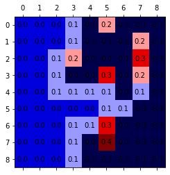 Machine Learning Loss Function For Binary Classification With Multiple Correct Choices Cross