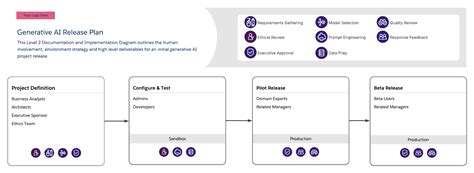 Canary Release Deployment Strategy Lucidchart