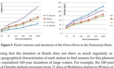 L Moments Ratio Diagram For Duration Of Floods In The Pannonian Basin Download Scientific Diagram