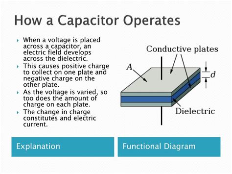 PPT Current And Voltage Relationship For A Capacitor Derivative