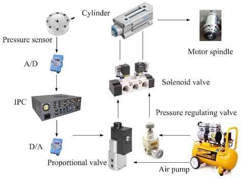 Applied Sciences Free Full Text Adaptive Fuzzy Sliding Mode Control And Dynamic Modeling Of