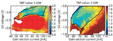 Parametric Maps Of The Non Deconvolved Time Bandwidth Product Tbp