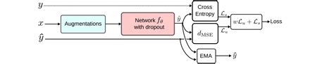 半监督学习 semi supervised learning 郑之杰的个人网站