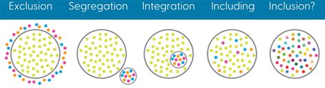 Emancipatory Inclusion With Dr Melanie Heyworth Reframing Autism
