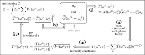 Retrieval Algorithm Of Mw Frog Download Scientific Diagram