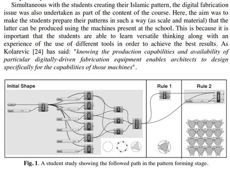 Coding In Architecture Parametric House