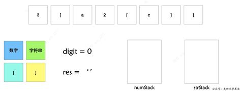 Leetcode 394、字符串解码 吴师兄学算法 Leetcode 394、字符串解码 吴师兄学算法