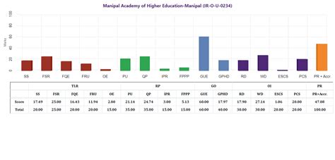 Top 35 Private University In India By Nirf Ranking 2023