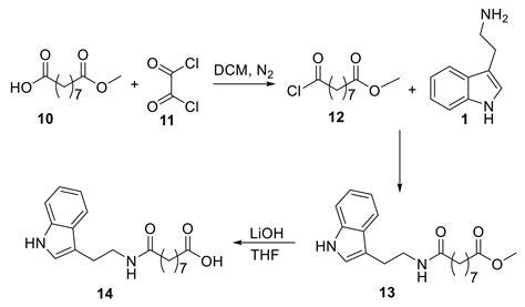 Synthesis Of Novel Tryptamine Derivatives And Their Biological Activity