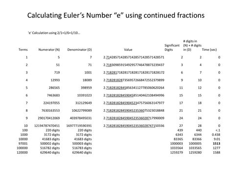 ppt calculating euler s number “e” using continued fractions