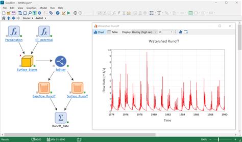 Simulating Runoff Using The Australian Water Balance Model February
