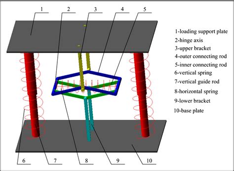 Figure 1 From A Nonlinear Stiffness And Nonlinear Inertial Vibration
