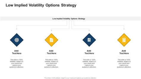 Low Implied Volatility Options Strategy In Powerpoint And Google Slides