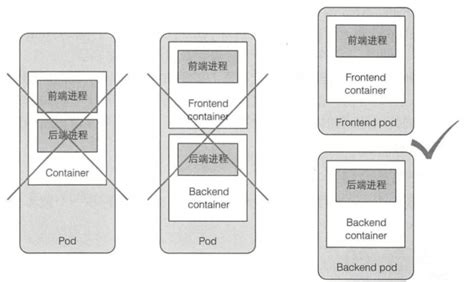 K8s Podkubectl Get Pods Namespace Csdn博客