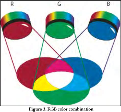Figure 3 From Matlab Program For Sharpening Image Due To Lenses
