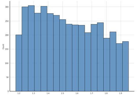 Regression Uniform Distribution In The Target Variable Cross Validated