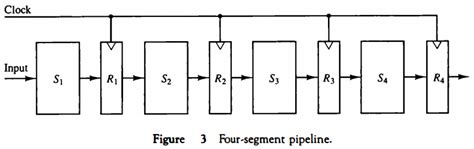 Computer Organization And Architecture Parallel Processing Upsc Fever