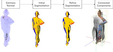 An Overview Of Ongoing Point Cloud Compression Standardization Activities Video Based V Pcc