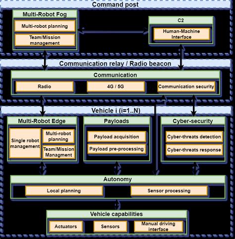 Global Imugs Architecture Diagram Arrows Illustrate Inter Module