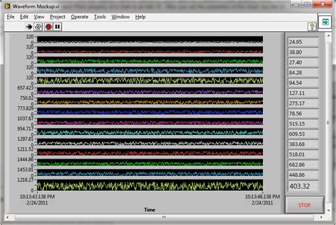 Stack An Arbitrary Number Of Plots On A Chart Ni Community