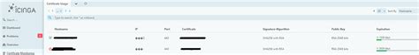 Certificate Monitoring Module Displays Ip Adresses Wrong Icinga Web Modules Icinga Community