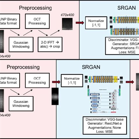 Windowing Process Of Our Oct Data In The Spectral Domain A A Download Scientific Diagram