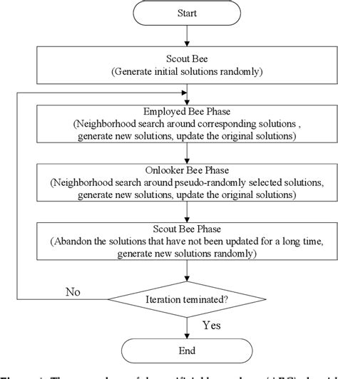 Figure 1 From An Efficient Framework For Remote Sensing Parallel Processing Integrating The