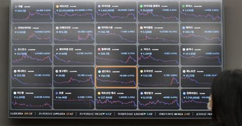 Ftx 파산 신청 가상화폐 시장 대위기