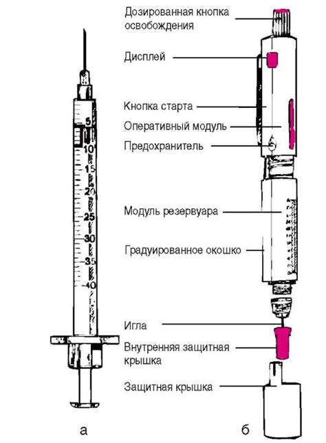 Не допускается повторное использование одноразовых и нестерилизованных ...