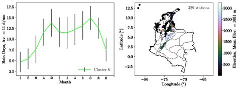 Climate Clusters 4 6 Of 6 As Predicted By The Lowest Bic Gaussian Download Scientific Diagram