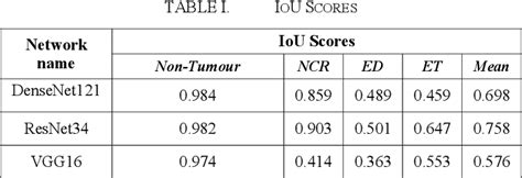 Figure 2 From U Net Based Brain Tumour Segmentation Semantic Scholar