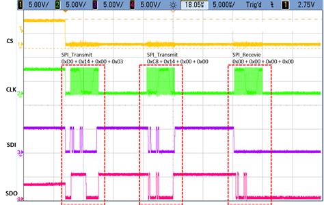 Ads8691 Problems With Spi Communications Data Converters Forum