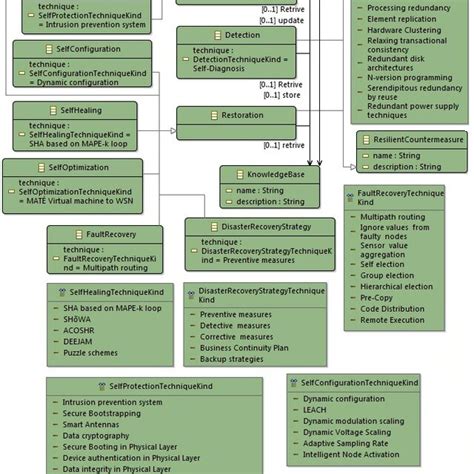Countermeasures Package Download Scientific Diagram