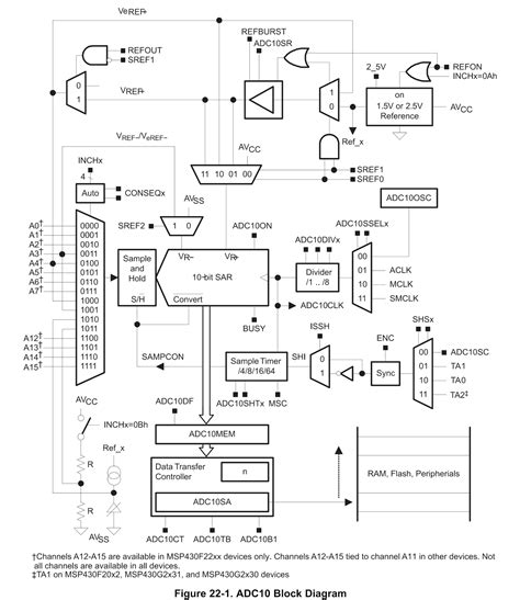Thuanbk55 Bài 7 MSP430 Basic ADC 10bit