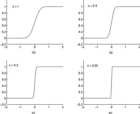 Figure From Blend Implicit Shapes Using Smooth Unit Step Functions Semantic Scholar