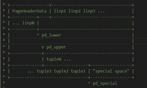 华为opengauss数据库源码解析——page相关结构体opengauss Tuple Csdn博客