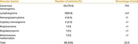 Vascular Orbital Space Occupying Lesions Download Scientific Diagram