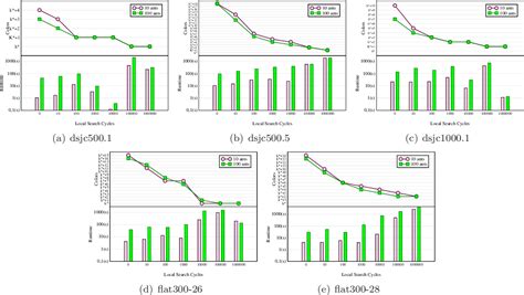 Figure 1 From The Hybrid Colorant Rt Algorithms And An Application To Register Allocation