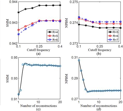 Figure 6 From Compressed Blind Deconvolution And Denoising For Complementary Beam Subtraction