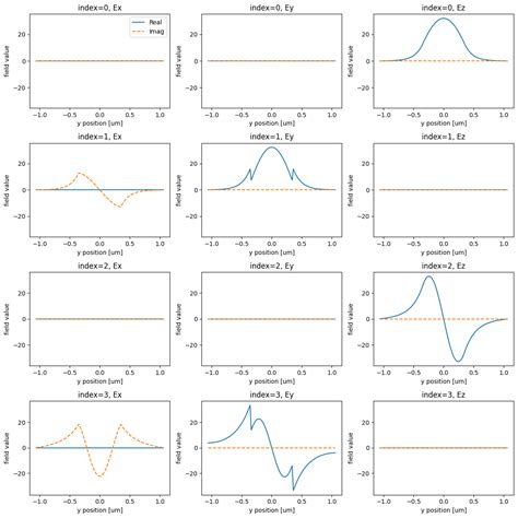 Example Library Adjointplugin3inversedesign Inverse Design Of A