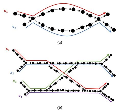 Two Examples Of Difference De Bruijn Graphs˜ggraphs˜ Graphs˜g A Download Scientific Diagram
