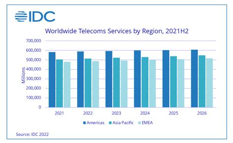 Idc Worldwide Ethernet Switch Market Continues Strong Growth