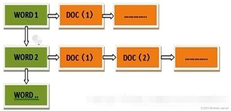 重学elasticsearch第9章 Es集群概念、节点故障恢复问题、路由计算、协调节点、倒排索引elasticsearch节点故障