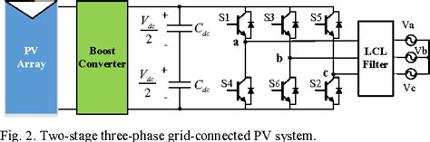 Figure 1 From Control Strategy For Three Phase Grid Connected Pv Inverters Enabling Current