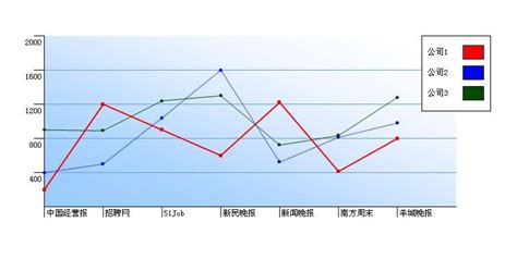 折线图 百科
