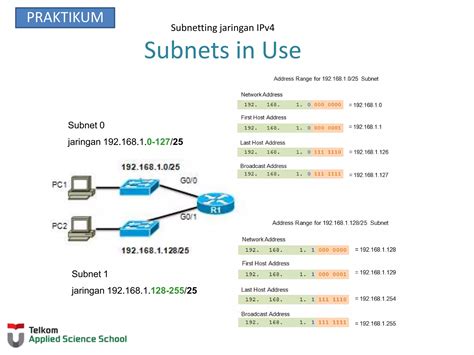 Cara Subnetting jaringan by Erick Telkom Applied Science School (Telkom ...